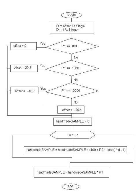 The Flowchart For This Solution Is Given Below Note For Assignment