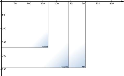ATX Vs MicroATX Vs Mini ITX Motherboards High Ground Gaming