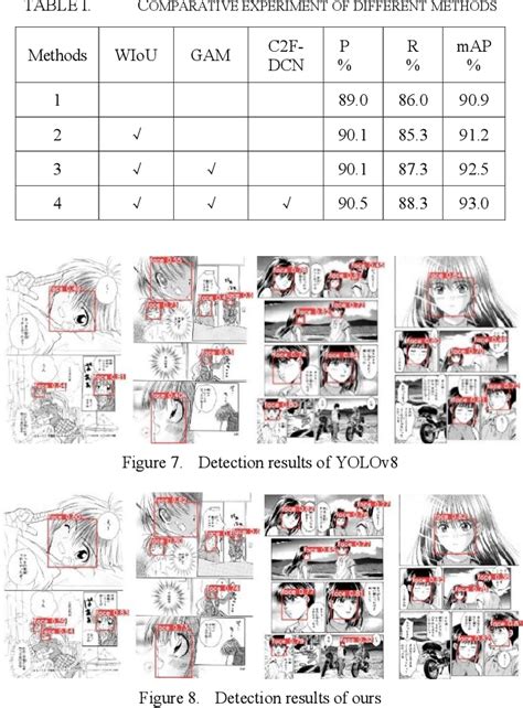 Figure 8 From Improved Cartoon Face Object Detector Based On Yolov8
