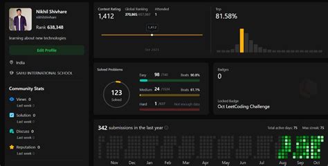 my 75 day leetcode journey nikhil shivhare posted on the topic linkedin