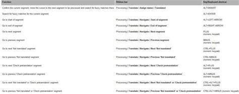Quick Guide To Transit Nxt Functions Star Translation