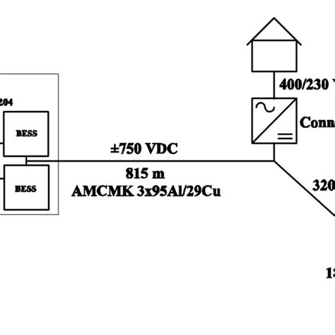 1 Field Setup Lvdc Distribution System Download Scientific Diagram