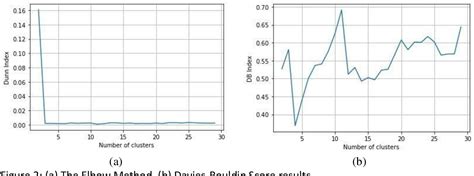 Figure 2 From A Framework For Microbusiness Density Forecasting Semantic Scholar
