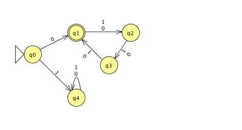 CSE 105 Theory Of Computability