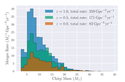 Chirp Mass Christopher Berry
