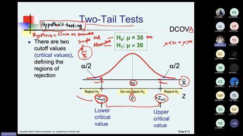 Hypotheis Testing T Test Youtube