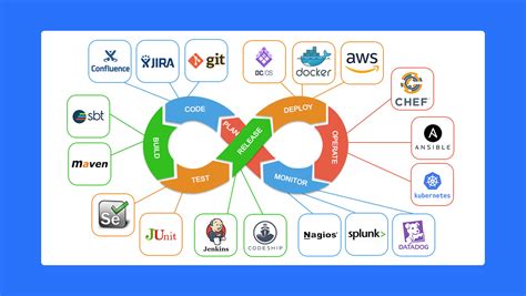 Sre And Devops Separate But Connected Corpit