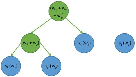 Cryptographic Algorithms With Data Shorter Than The Encryption Key