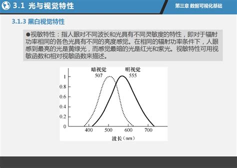 《大数据可视化》配套ppt之三：第3章 数据可视化基础 搜狐大视野 搜狐新闻