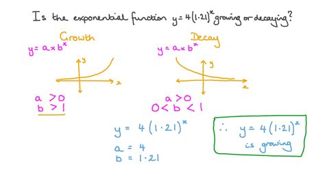 Identifying Exponential Functions Growth And Decay 9th Grade Quiz Quizizz