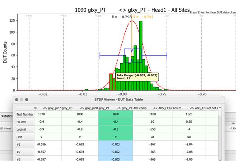 A Free GUI Tool To Visualize STDF Semiconductor Standard Test Data Format Data Files Fast