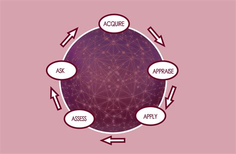 Home Evidence Based Practice Subject Guides At Western Sydney University