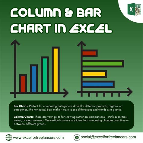 randy austin on linkedin excelcharts datavisualization datastorytelling excelforfreelancers…
