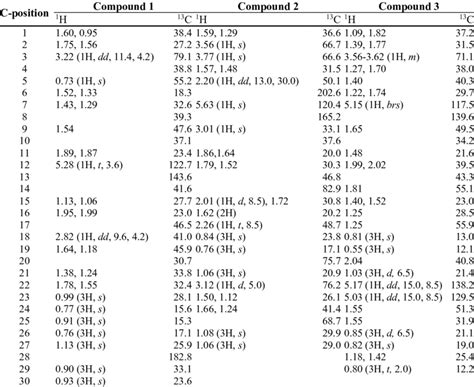 D NMR Spectral Data Of Isolated Compounds Download Scientific Diagram