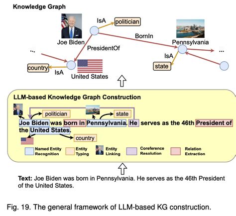 Unifying Large Language Models And Knowledge Graphs A Roadmap