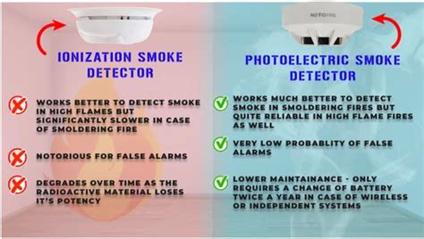 Optical Photoelectric Smoke Detector At ₹ 4000 Piece In Ahmedabad Id