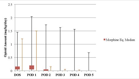 Figure 1 From Continuous Thoracic Paravertebral Nerve Blocks In Pediatric Patients Semantic