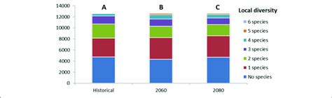 Cumulated Forest Species Diversity In Terms Of Count Of Map Units