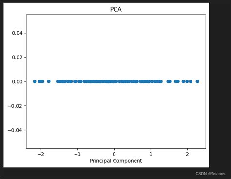 机器学习——pca主成分分析 Csdn博客