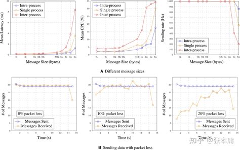 Ros2原理：设计、架构和野外使用 上（来源于science Robotics） 知乎