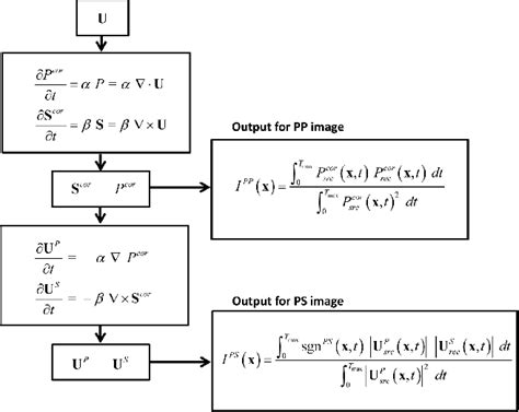 Figure From The P And S Wave Decomposition In A Multicomponent Elastic Wavefield Based On The