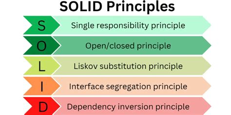 L Aplicando o Princípio da substituição de Liskov com Typescript e Java DEV Community