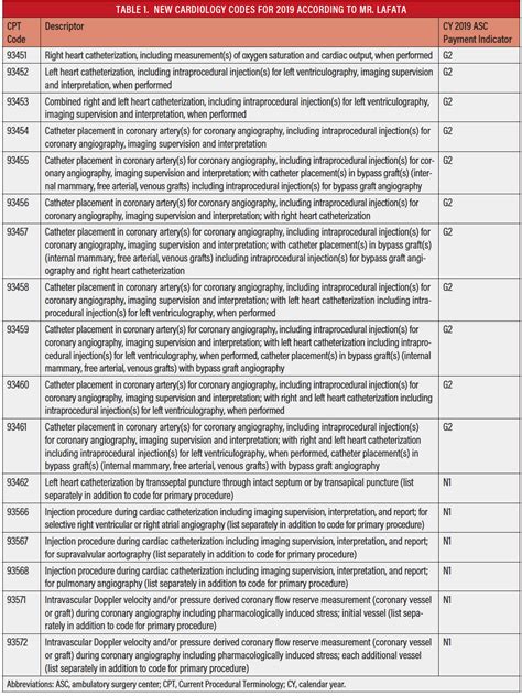Cardiac Interventions Today CMS Reimbursement And Your Ambulatory Strategy January