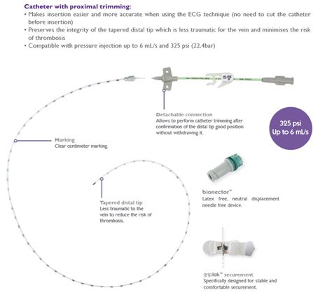PICC Line With Proximal Trimming CT PICC Easy KLK Agents