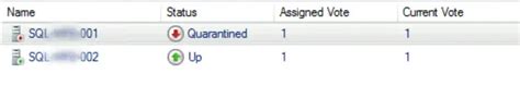 Solución Nodo En Estado Quarantined En Un Ag Sql Server Diario De