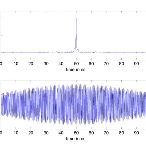 Direct Cross Correlation Receiver Implementation In Matlab Before