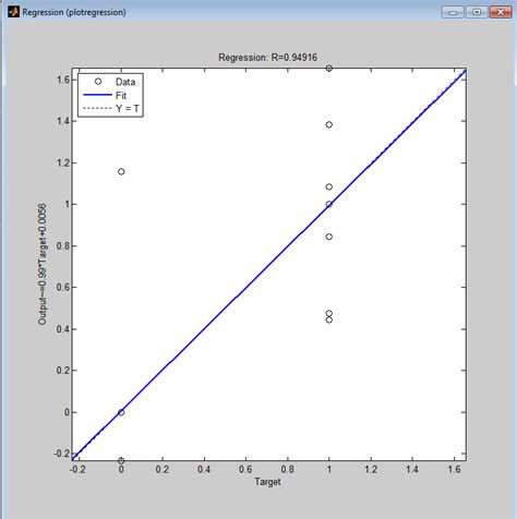 Regression Testing Of Three Specifications Figure 4 A B C Show Download Scientific