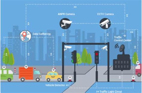 Smart Traffic Congestion Reduction Download Scientific Diagram
