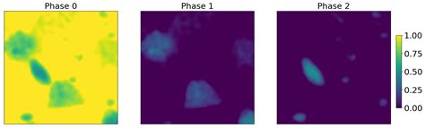 Generate Simulated Data — Espm 113 Documentation