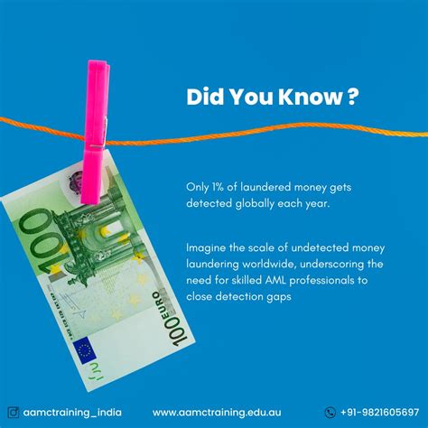 Subhankar Dey On Linkedin Antimoneylaundering Financialcrime Cams Acams Amlcompliance
