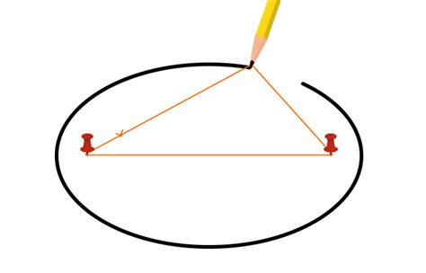 How To Draw An Ellipse Using String
