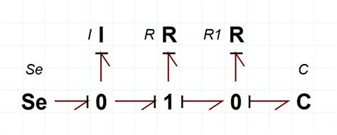 Fluid Dynamics Using The Computer Bond Graphs From System Dynamics
