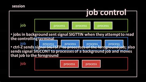 Unix Terminals And Shells 5 Of 5 Youtube