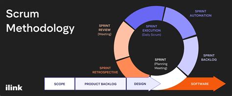 Software Development Life Cycle Sdlc A Comprehensive Guide To The