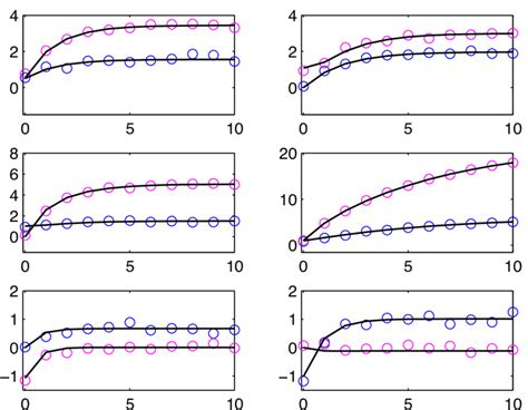 Simulated Experimental Data Using Equations 12 And 13 Circles Download Scientific