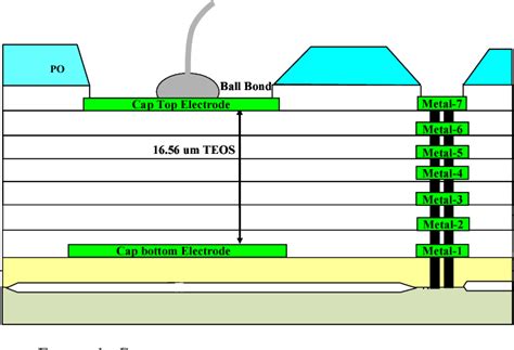 Figure 2 From Tddb Evaluations And Modeling Of Very High Voltage 10kv