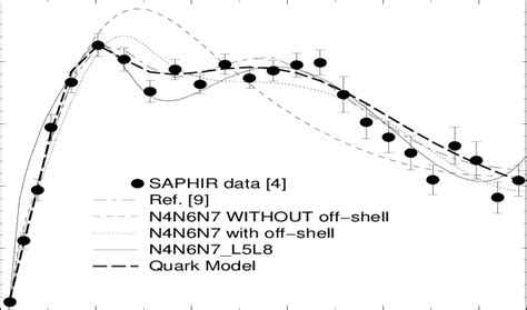 Total Cross Section For The Process γp → K Λ As A Function Of Total