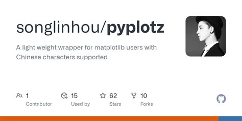 Github Songlinhoupyplotz A Light Weight Wrapper For Matplotlib