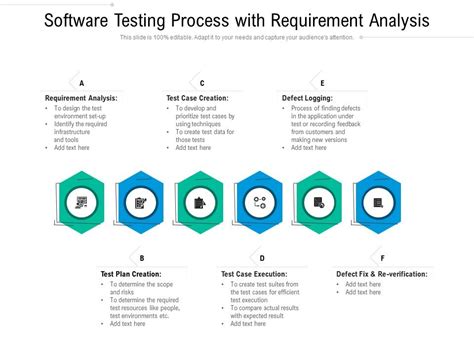 Software Testing Process With Requirement Analysis Ppt Powerpoint