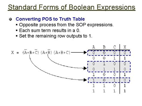 De Morgans Theorem Theorems Of Boolean Algebra 1