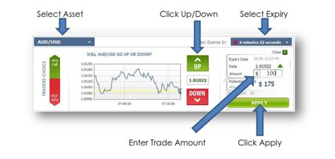 the truth about 60 second binary options pipsafe forex cashback rebate