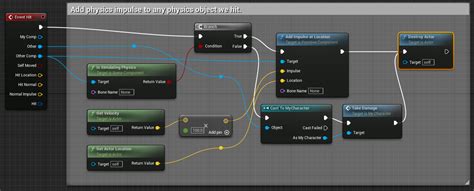 Functions In Unreal Engine Unreal Engine 56 Documentation Epic Developer Community