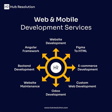 webdevelopment saas frontenddevelopment frontenddeveloper… kemin