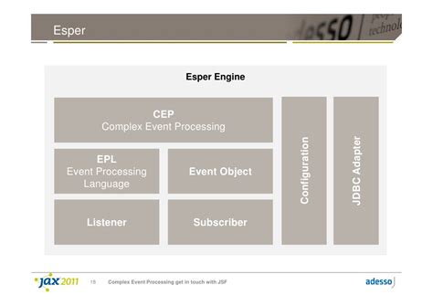 Complex Event Processing Cep Gets In Touch With Jsf