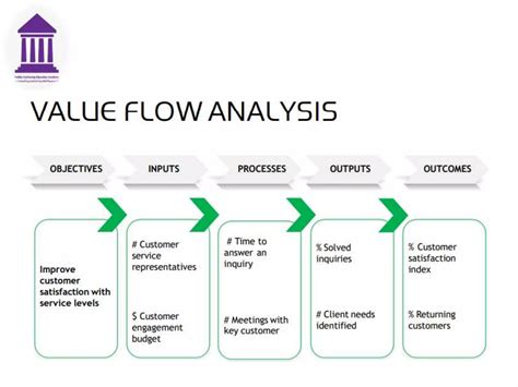 Performance Management System Pms Pptx