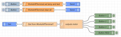 node red contrib iot controlcenter node node red